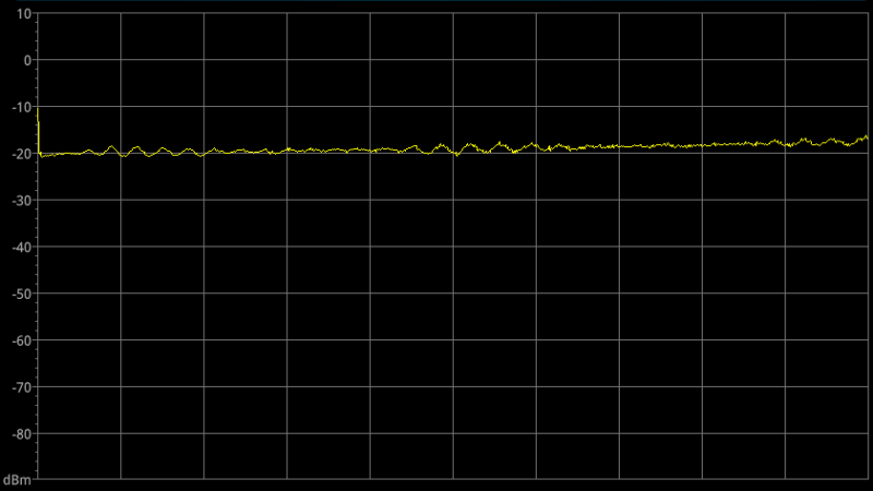 Passive attenuator design and testing - Shady Electronics
